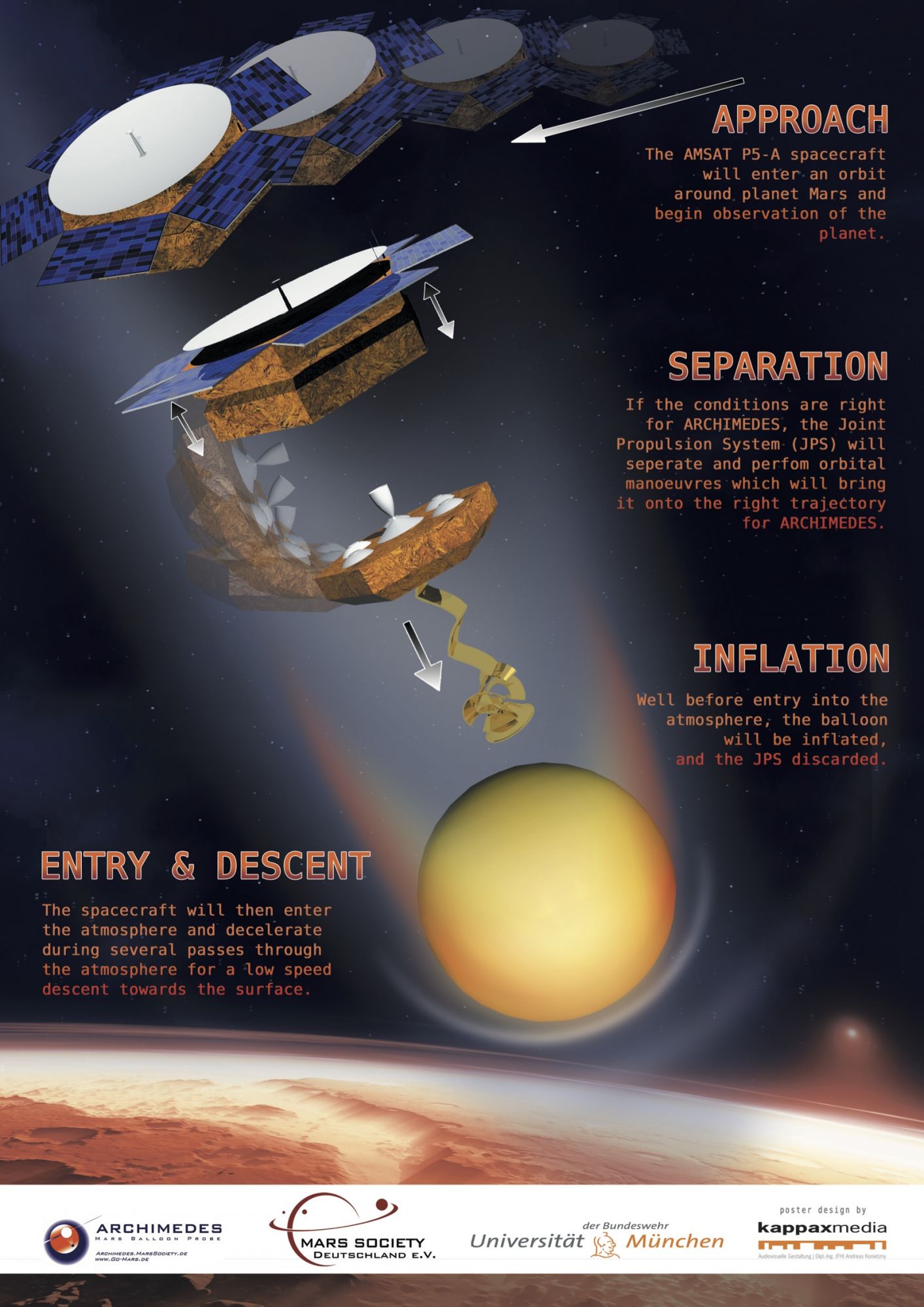 ARCHIMEDES Program Origin - Mars Society Germany e.V.